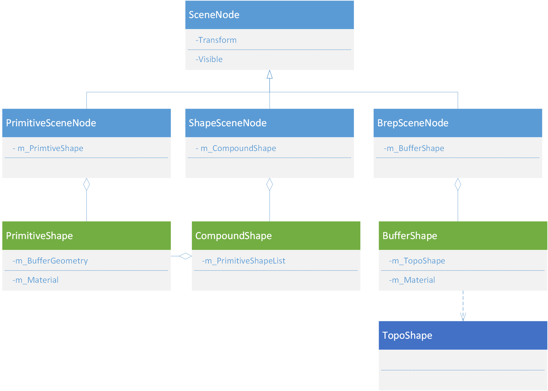 模型显示 | AnyCAD三维控件