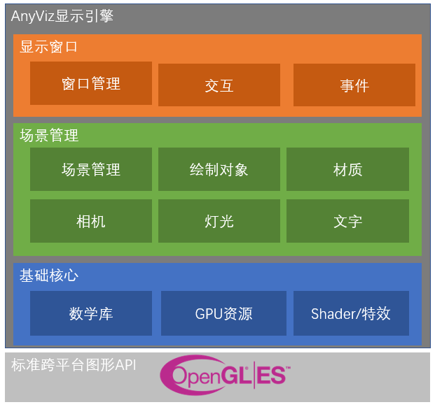 介绍 | AnyCAD三维控件