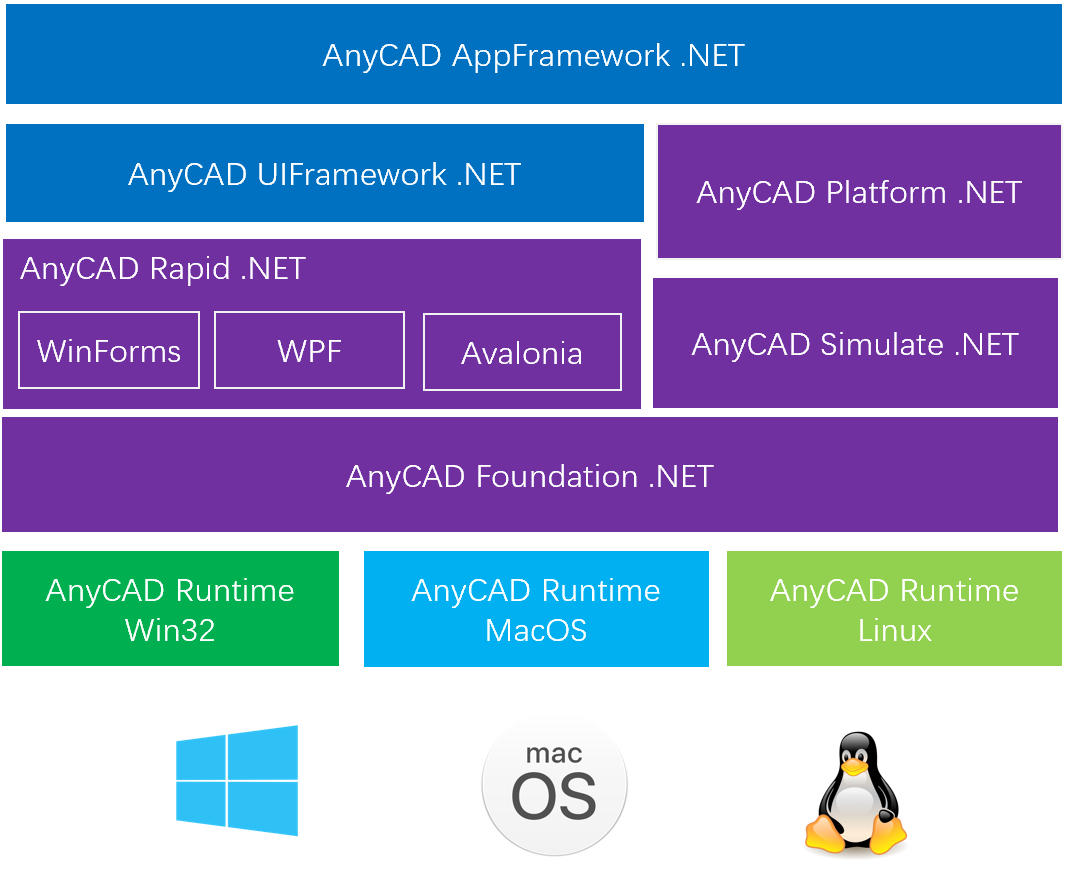 .NET系列产品 | AnyCAD图形平台