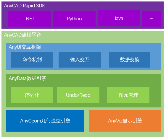介绍 | AnyCAD三维控件